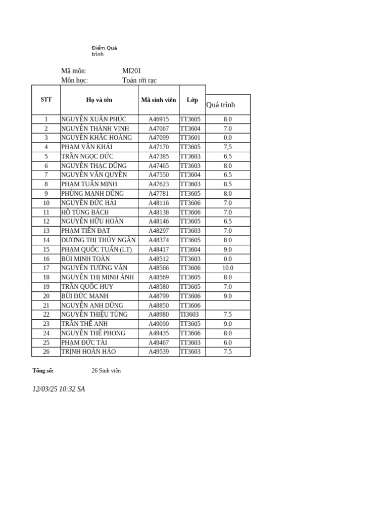 Điểm QT TRR.2 | PDF