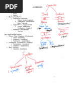 Boyd & Griffin Classification (1949) | PDF | Hip | Surgery