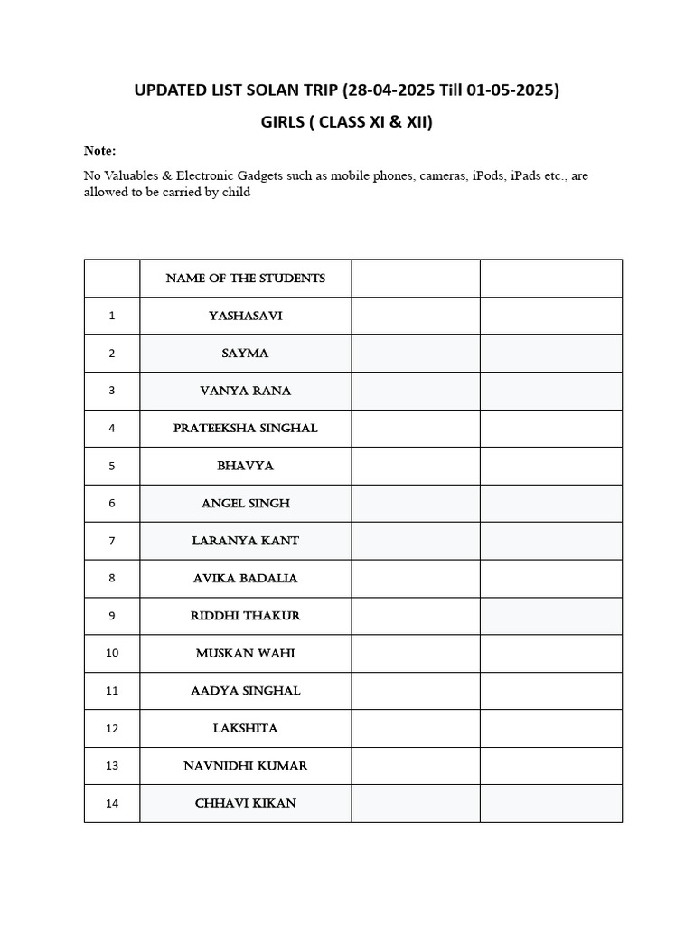 25.04.2025 Solan Trip Girls List | PDF