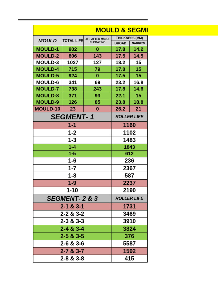 New Microsoft Office Excel Worksheet | PDF | Materials | Mechanical ...