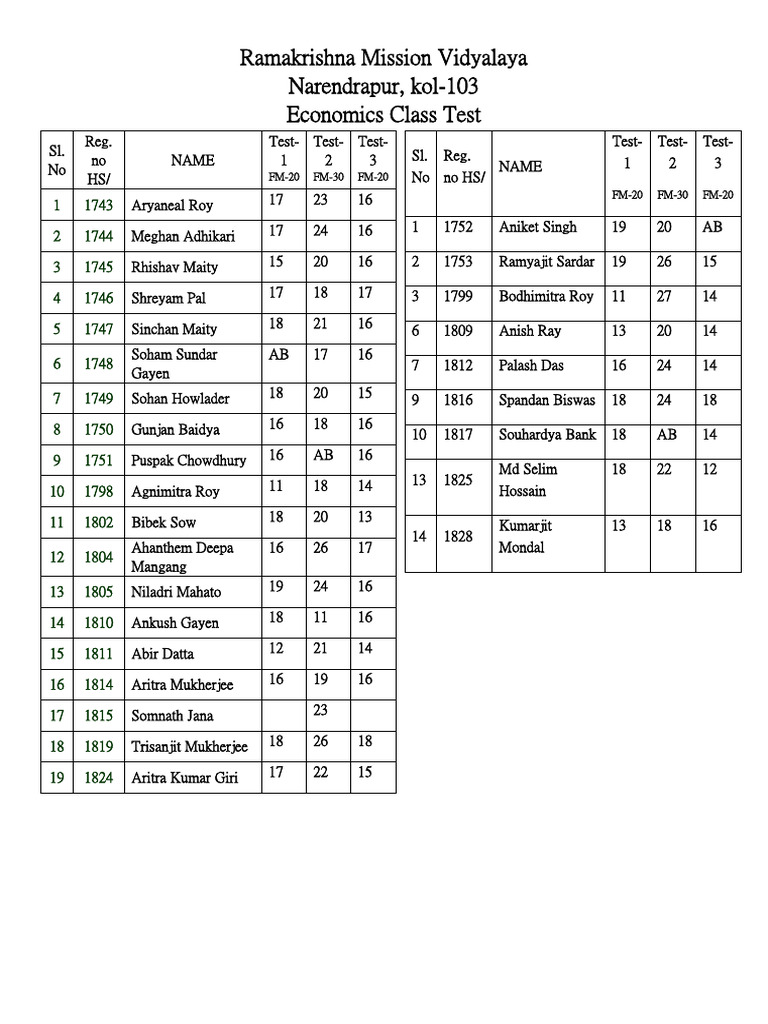 Economics Class Test | PDF