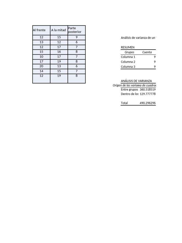 Desarrollo de Ejercicios en Excel | PDF | Diferencia | Análisis de variación