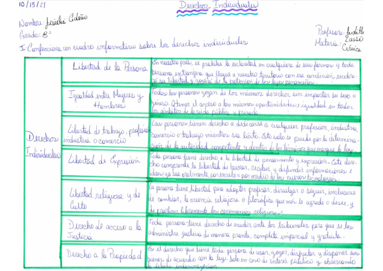 Cuadro Informativo | PDF