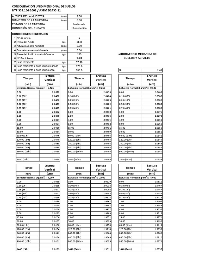 Datos - GR02-A - Ensayo de Consolidación | PDF