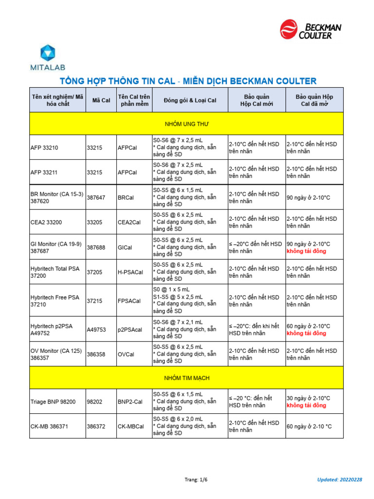 Tong Hop Thong Tin Cal Mien Dich Beckman 20220228 | PDF