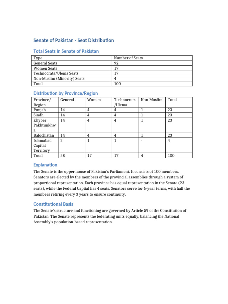 Senate Seat Distribution Pakistan | PDF