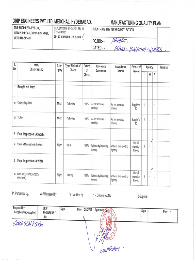 Chain Pulley Block - QAP - Grip Engineers - Maratha WHRS | PDF