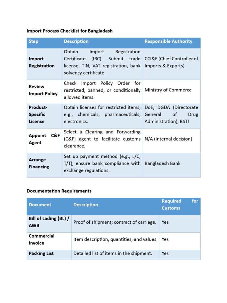 Checklist For The Import and Export Processes | PDF | Customs | Bill Of ...