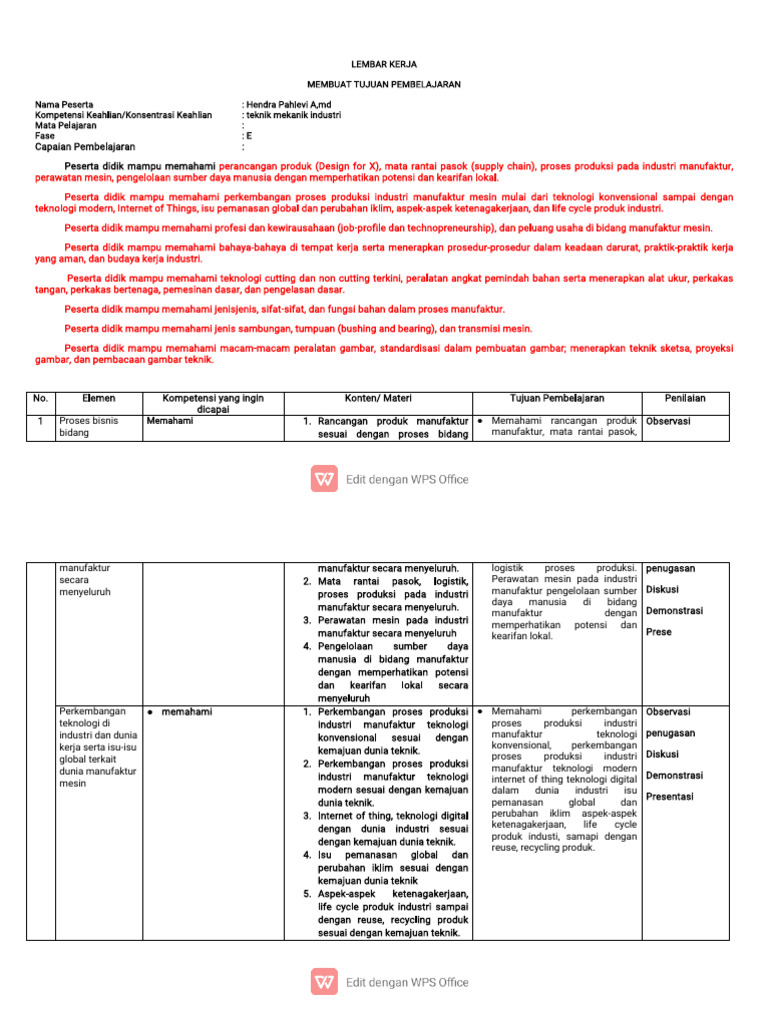LK 2 Tujuan Pembelajaran TMI | PDF