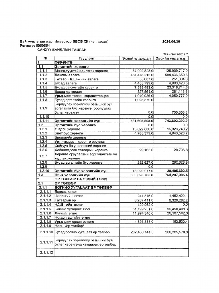 Invescore 1-12 | PDF