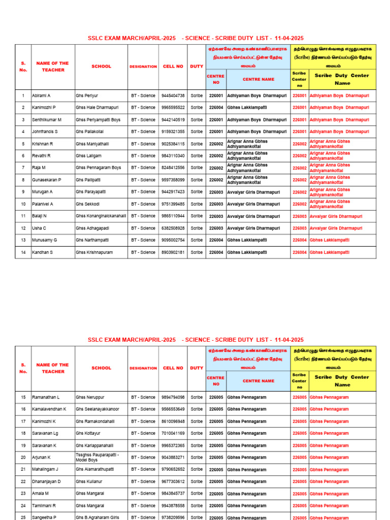 11-04-2025 Science Scribe Duty List | PDF