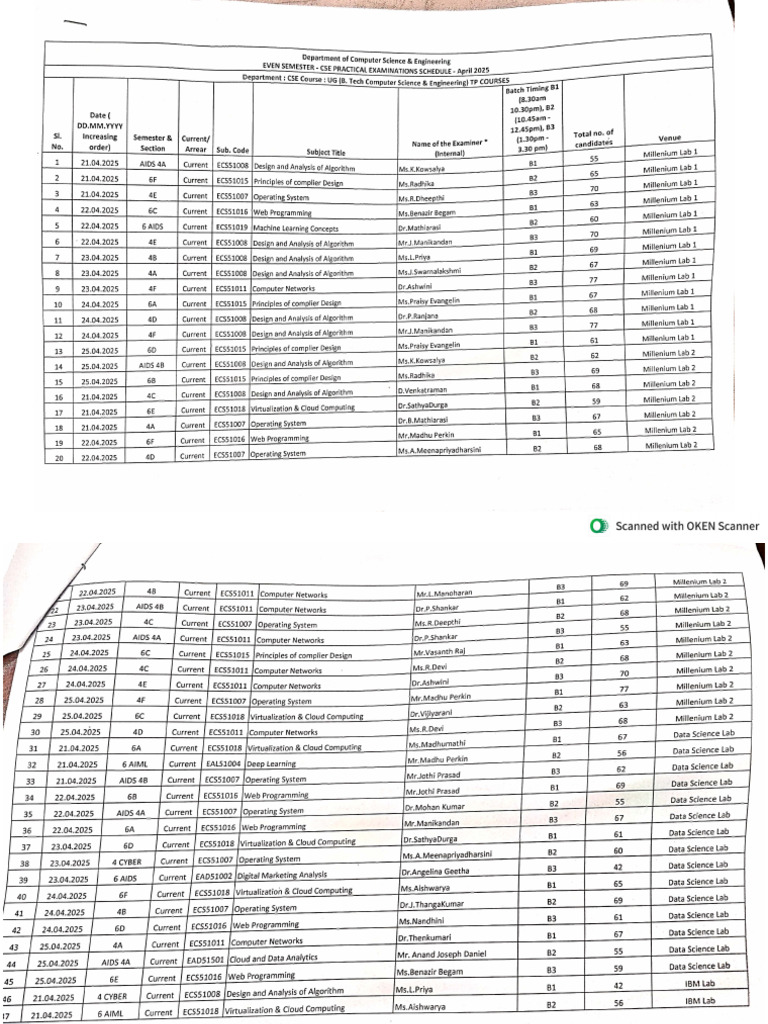 TP Courses - ESE Lab Schedule | PDF