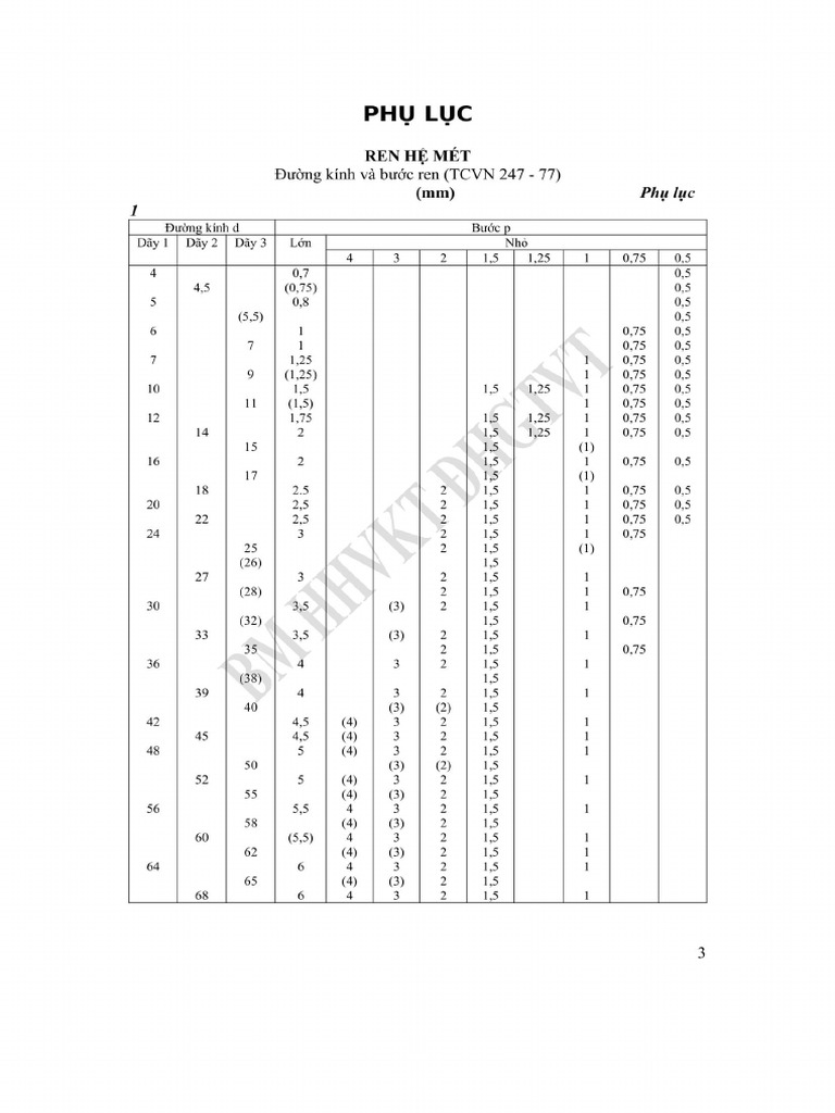 Phu Luc. Bang Tra | PDF