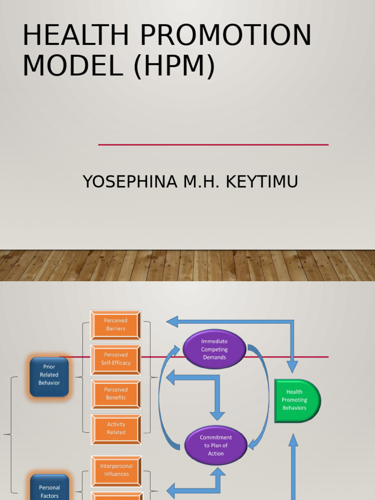 Health Promotion Model HPM | PDF