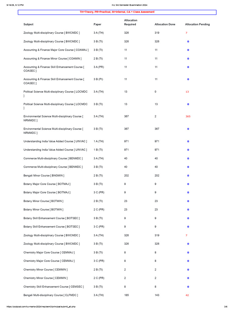 KU 3rd Semester NEP Examination 2024 Pending Marks | PDF | Science