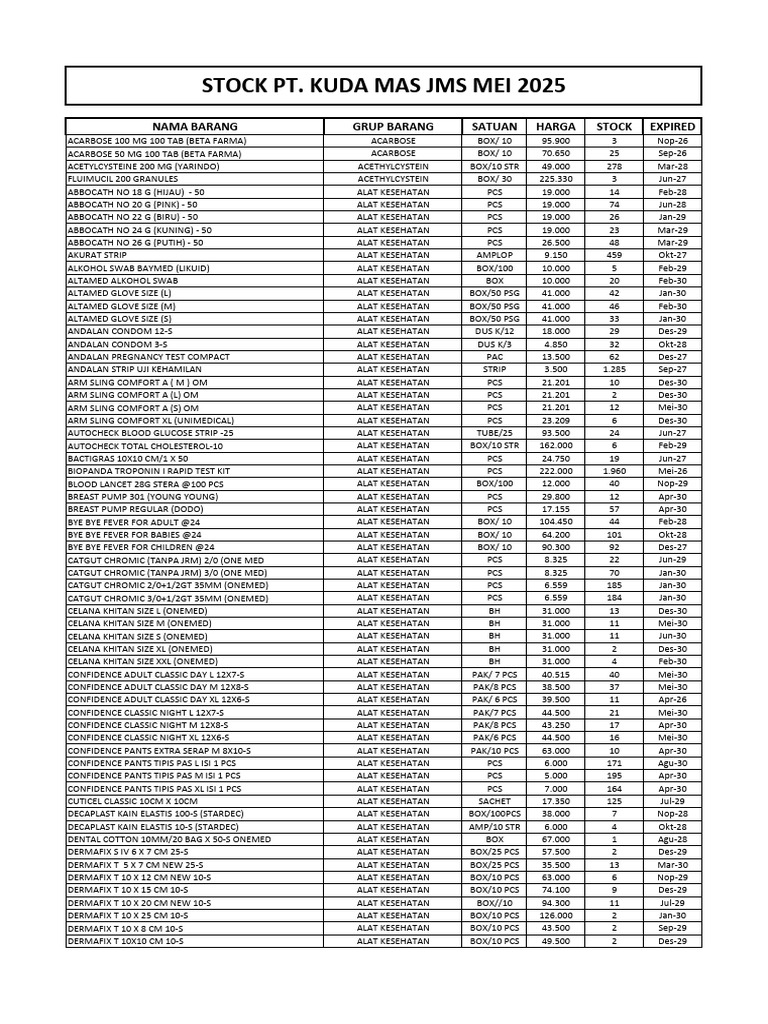 kudamas 14 mei 2025 | PDF