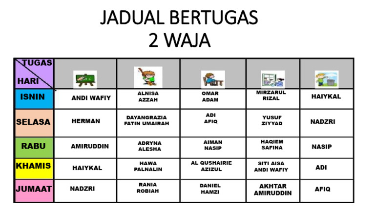 Jadual Bertugas 2 Waja (2025) | PDF