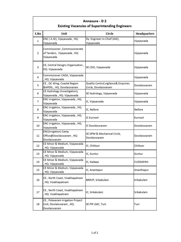 Annexure D2 SEs Existing Vac | PDF | Water Supply | Water
