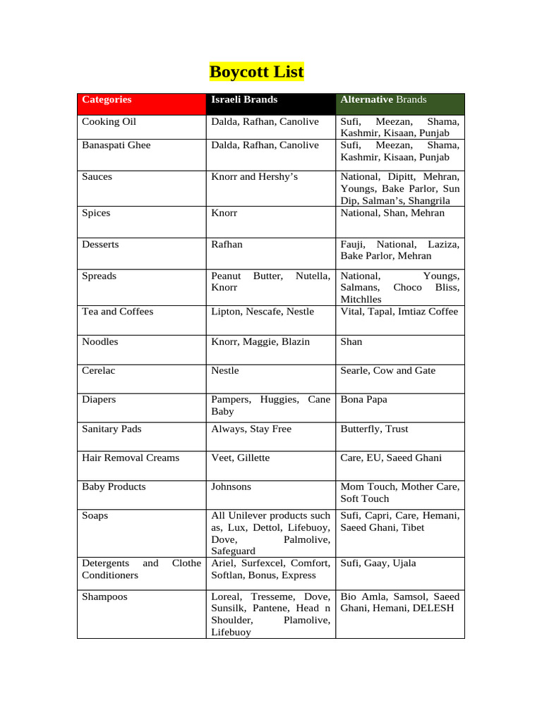 Boycott List of Israel Items | PDF