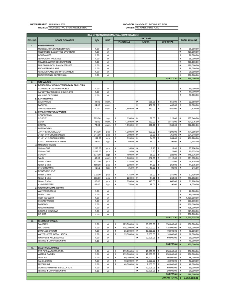 Boq of Manual Computation Sheets | PDF | Building Engineering | Civil ...