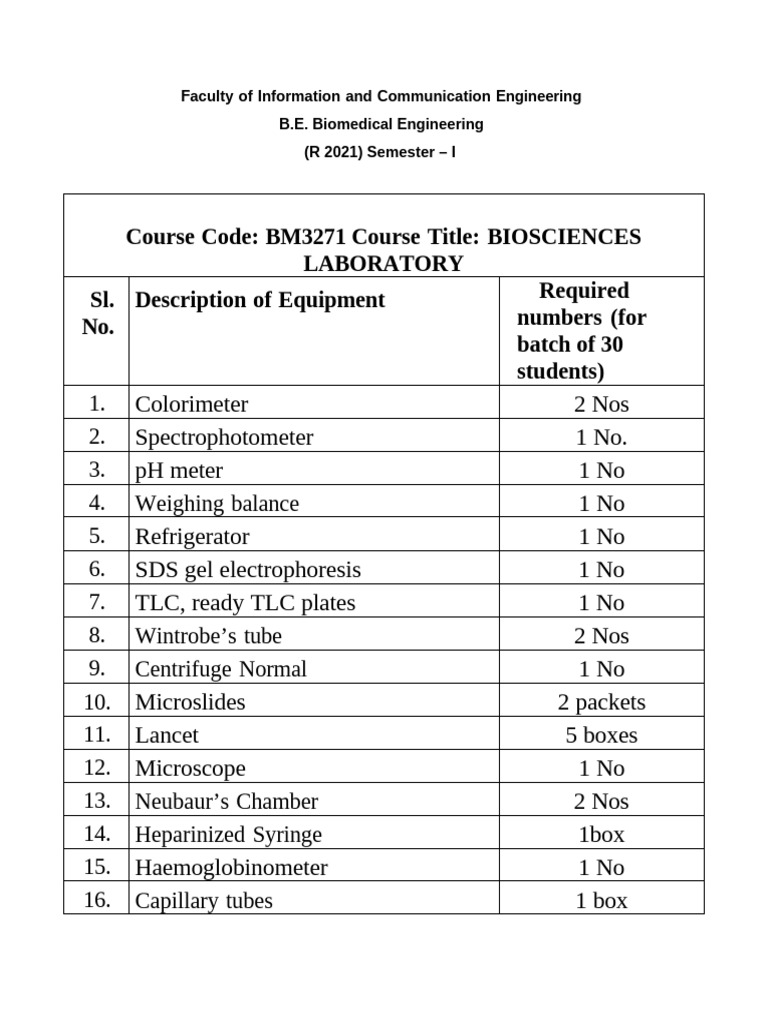 BIOMEDICAL LAB Equipment R2021 | PDF | Manufactured Goods | Electrical ...