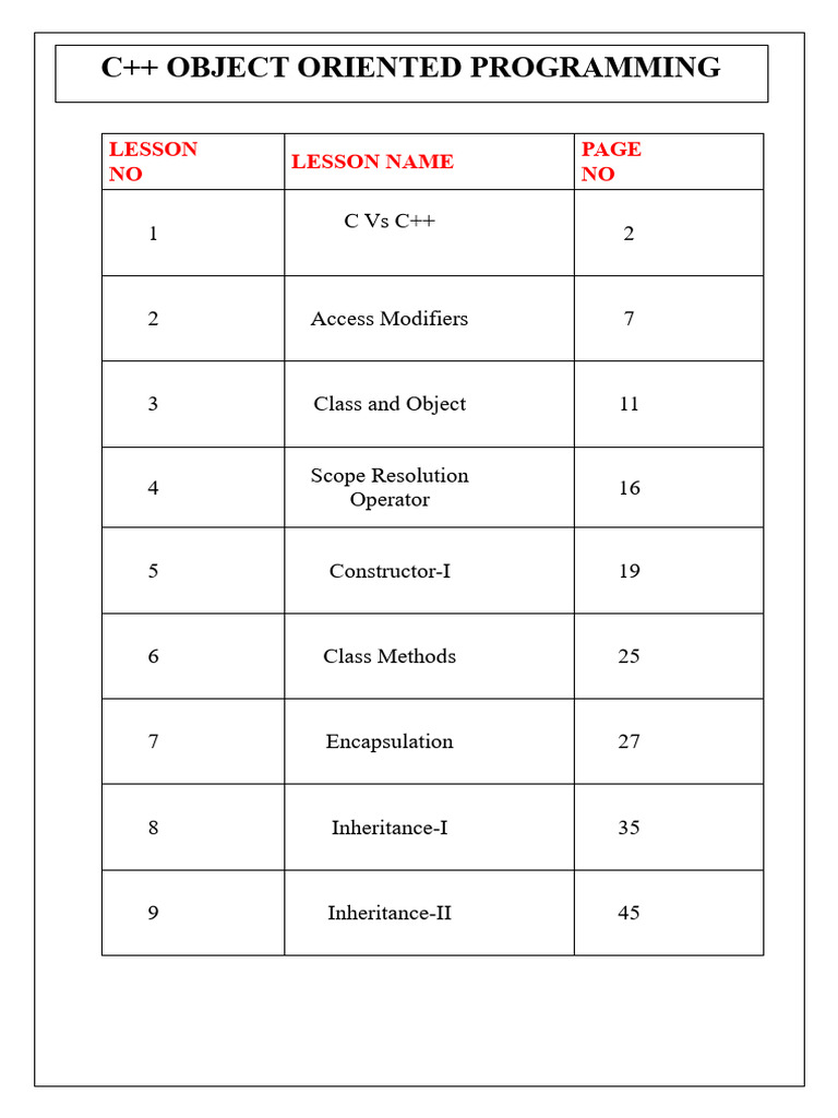 C++ Object-Oriented Programming Lessons | PDF | Class (Computer ...