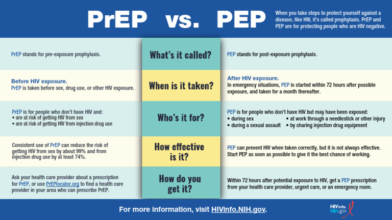 Prep Vs Pep - en | PDF