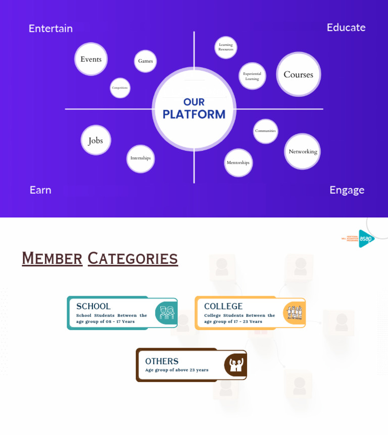 Educate Entertain: Platform Platform | PDF