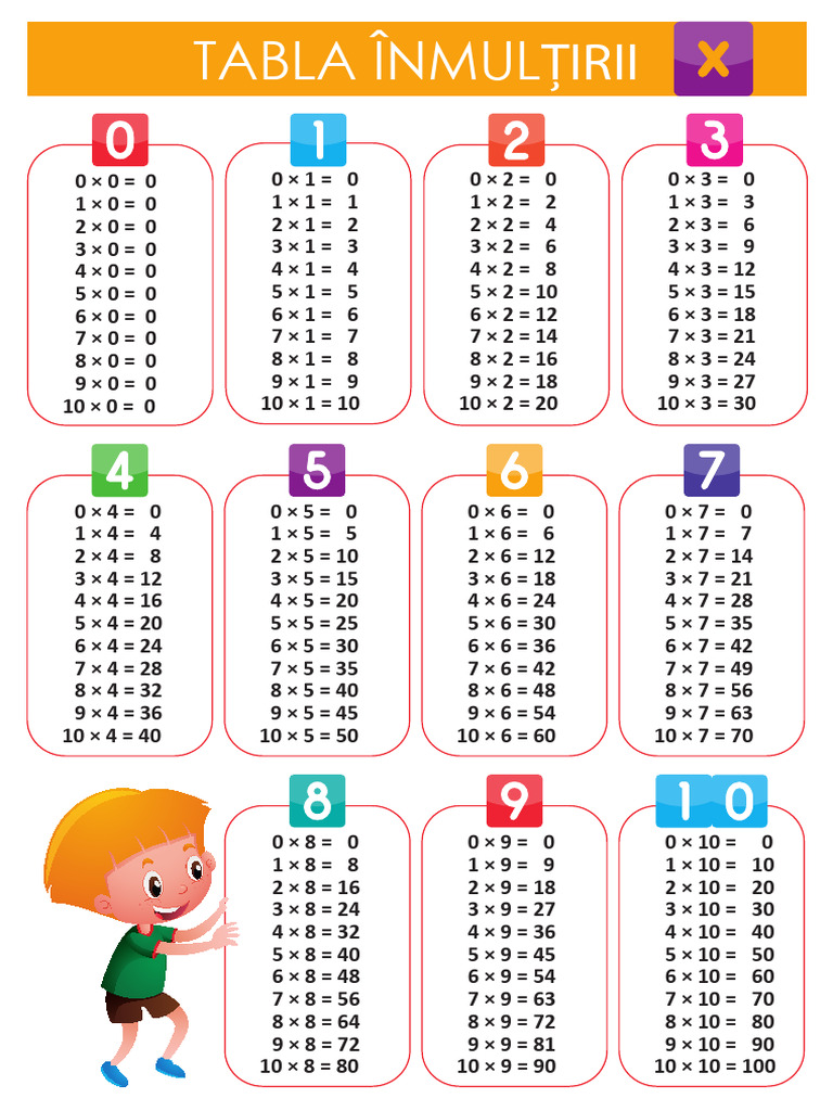 Tabla Înmulțirii 0-10 | PDF