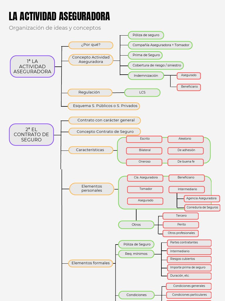 Esquema Bloque V (1 Parte) | PDF | Póliza de seguros | Seguro
