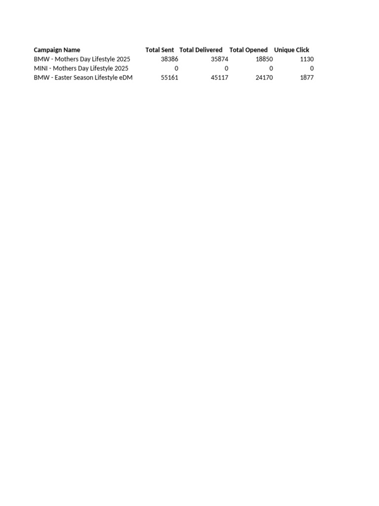 Fathers Day Mothers Day Results | PDF