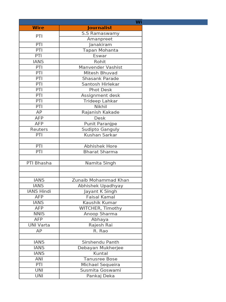 Media Contacts and Wires Directory | PDF | Newspaper Publishing ...
