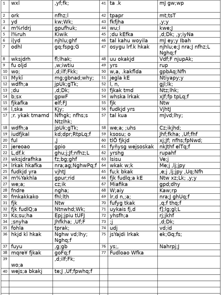 Sinhala Words | PDF