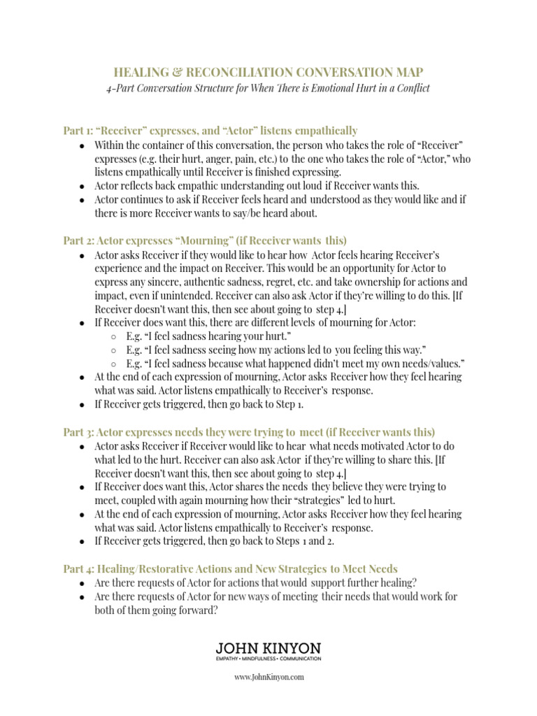 Healing Reconciliation Conversation Map Handout | PDF | Conflict ...