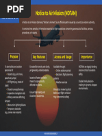 ICAO NOTAM Format Example for Airports | PDF | Air Traffic Control | Runway