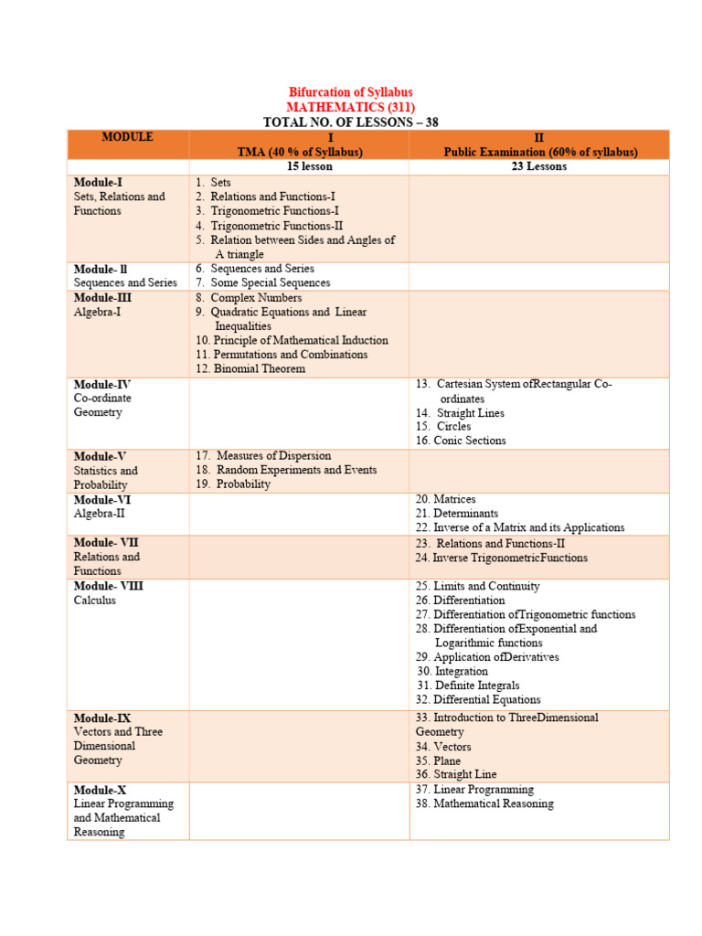 NIOS All Subjects Syllabus For PCM + English + Computer Science | PDF ...