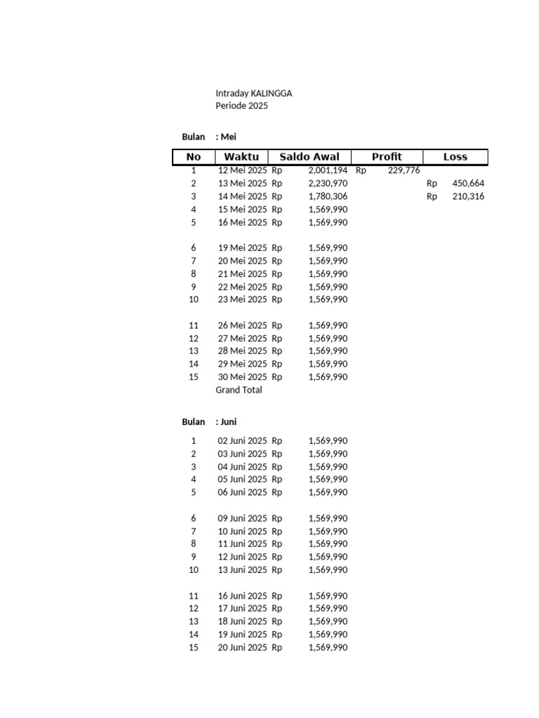 Intraday Report | PDF