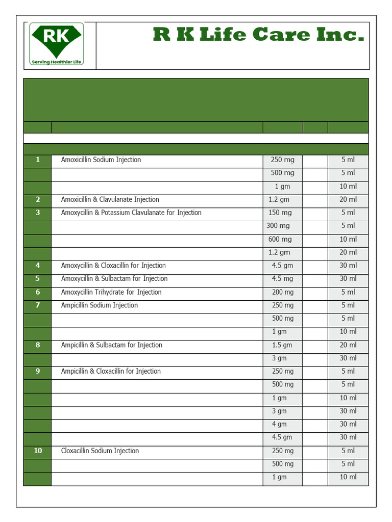 Beta-Lactam Injectable Products List | PDF | Antibiotics