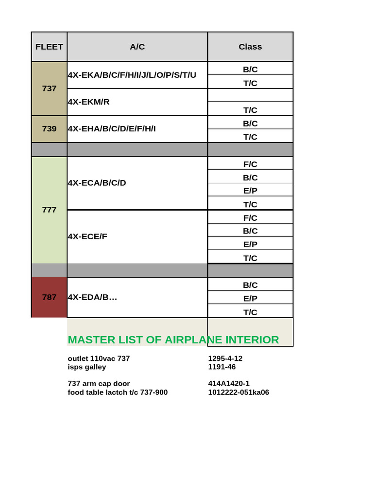 Aircraft Interior Parts Master List | PDF | Equipment | Manufactured Goods