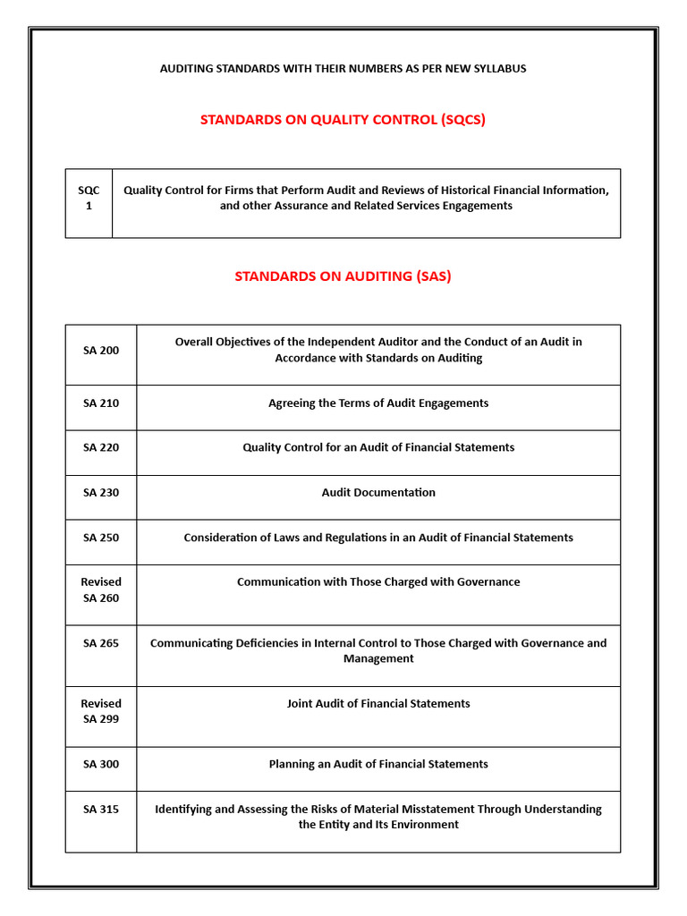Auditing Standards With Their Numbers As Per New Syllabus | PDF | Audit ...