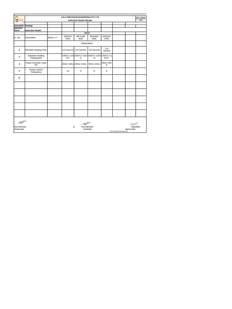 Induction Heater Recipe | PDF