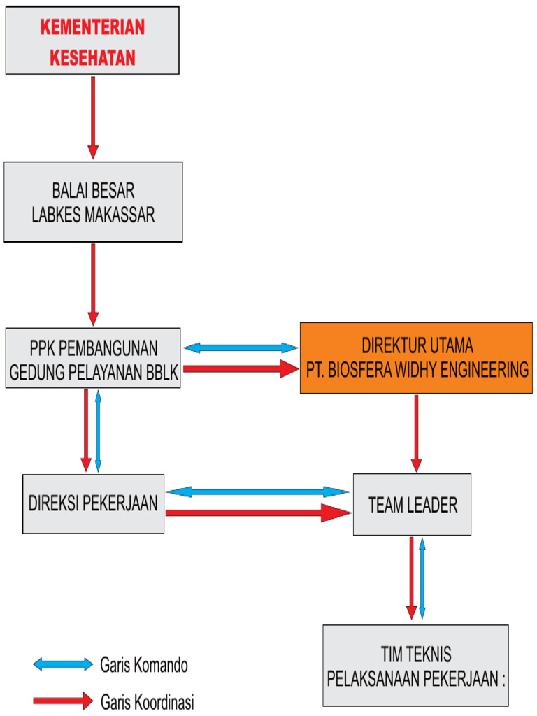 Mekanisme Kerja | PDF