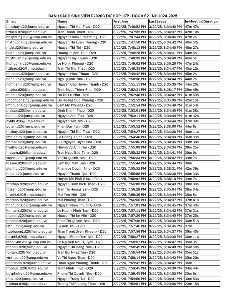 Danh Sach SV D2020C Hop Lop - HK2 - NH 2024-2025 | PDF