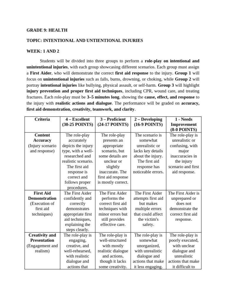 Grade 9 Health Week 1 and 2 | PDF | First Aid | Accuracy And Precision