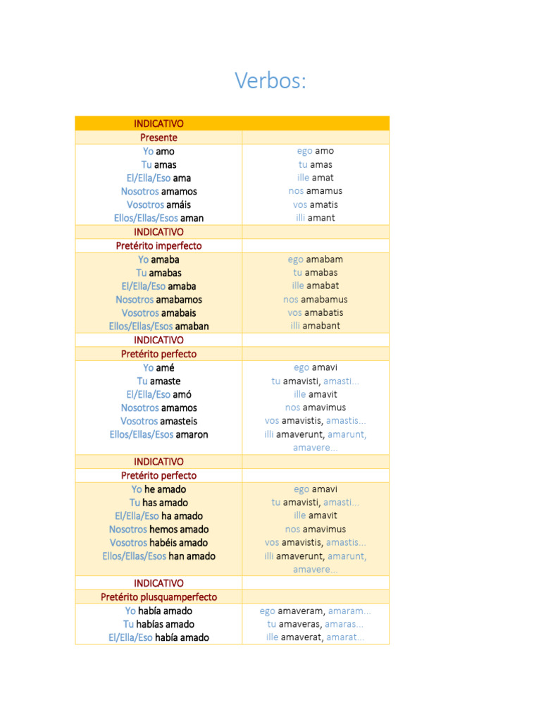 Conjugación de Verbos en Español | PDF | Mecánica del lenguaje | Gramática