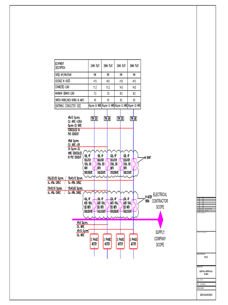 05.12.2024 - E&F Wing Common Panel SLD-SDC-MUM-E-300A | PDF