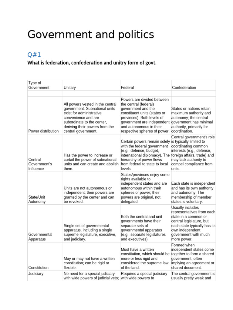 Types of Government Explained: Unitary, Federal, Confederation | PDF ...