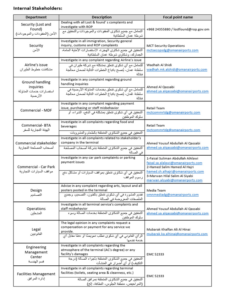 Internal Stakeholders | PDF