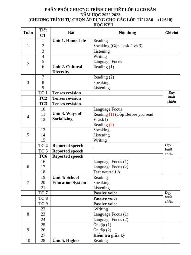 CV PPCT LOP 12A6 ĐẾN 12A10 | PDF
