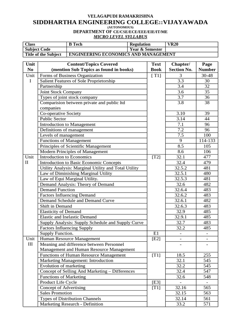 Engineering Economis Micro Syllabus VR Siddhartha Engineering College vr23 | PDF | Demand ...